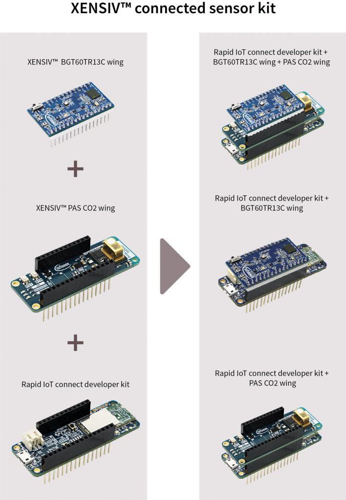 XENSIV-Connected-Sensor-Kit | 14core.com