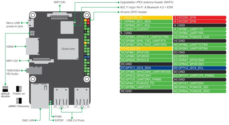 Asus-Tinker-Board-S-R2.0-Pinout-Diagram-Pin-Mapping-PinOut | 14core.com
