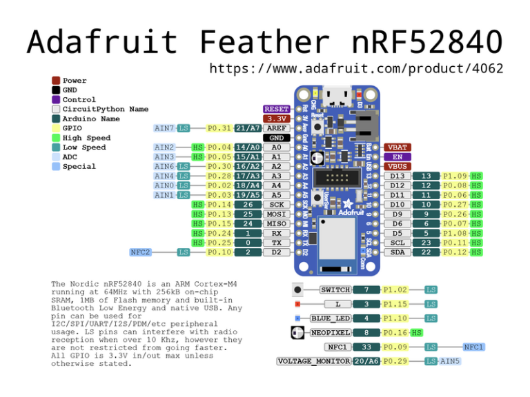 circuitpython_Adafruit_Feather_nRF52840_Pinout | 14core.com