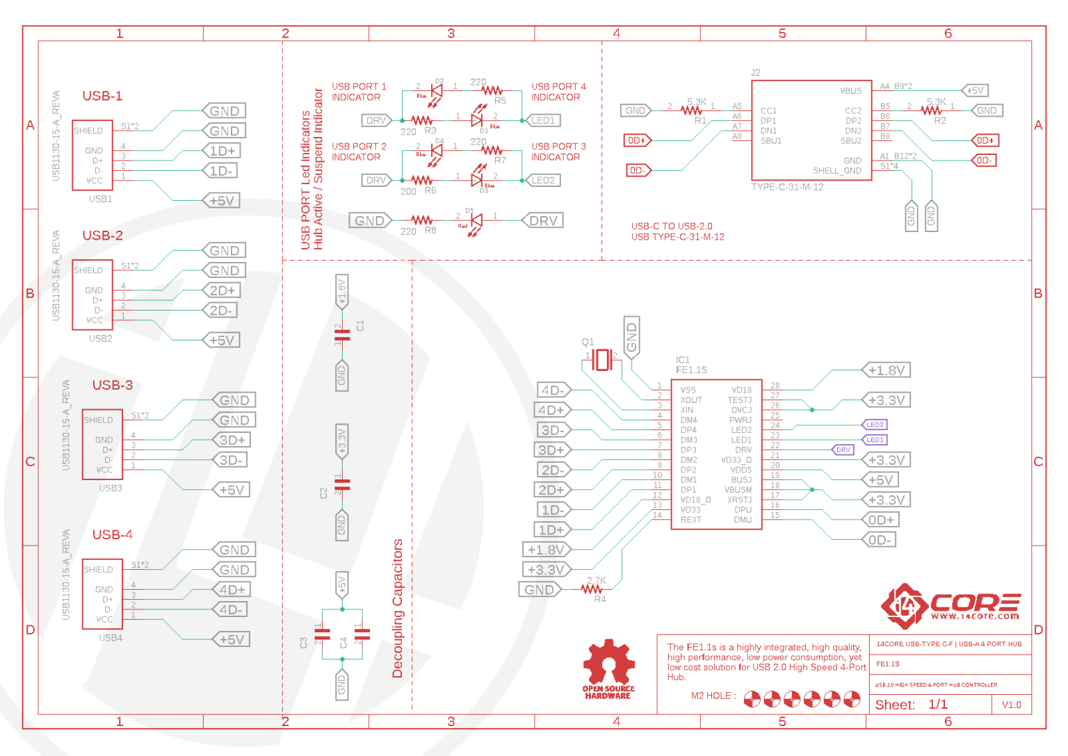 14CORE TYPE-C to USB-A HUB on FE1.1S USB 2.0 High-Speed 4-PORT HUB ...