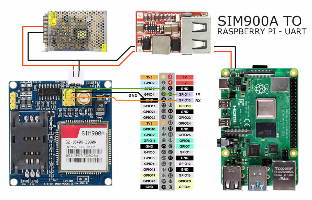 Wiring-Guide-SIM900A-Raspberry-Pi-SBC-Send-SMS-Via-Raspberry-Pi | 14core.com